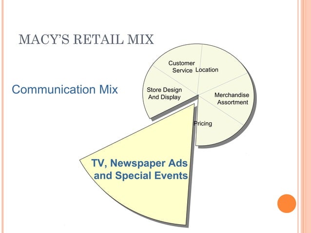 Retail Strategy | PPT