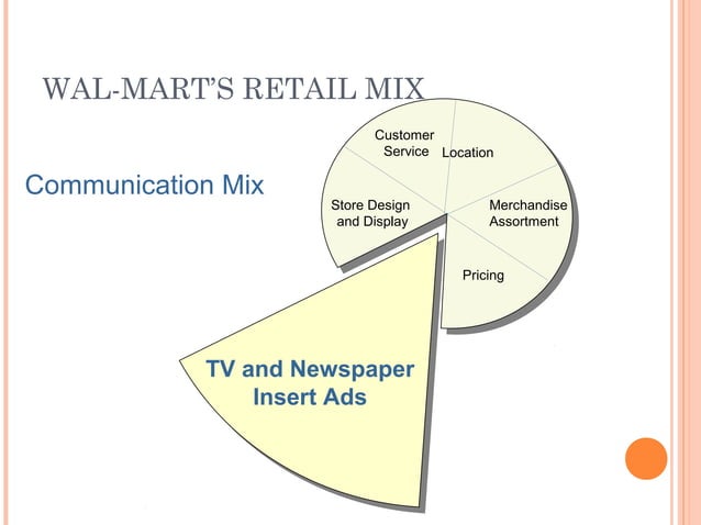 Retail Strategy | PPT