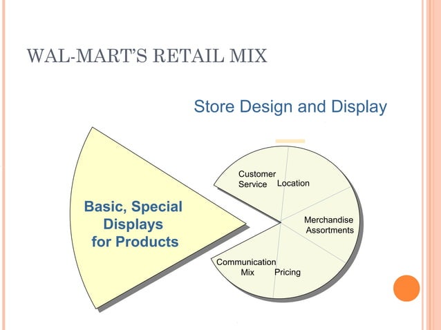 Retail Strategy | PPT