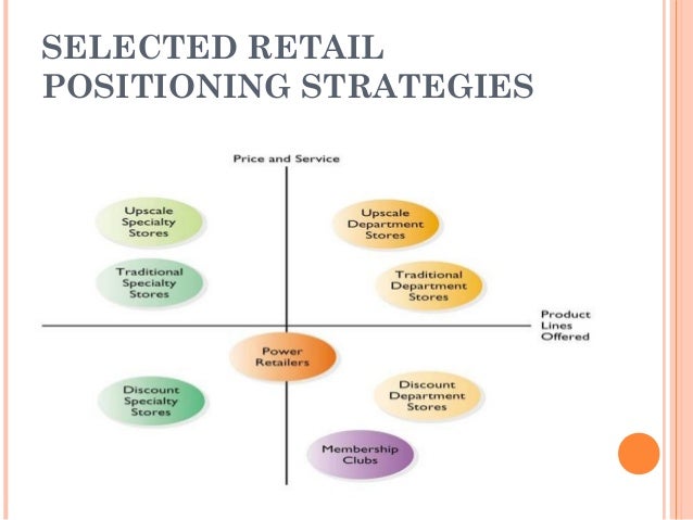 Retail Position