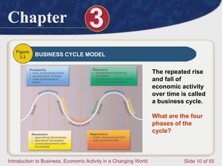 Chapter 3 revised | PPT