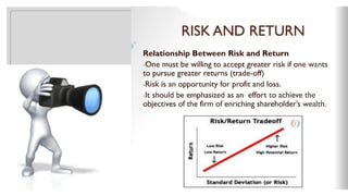 Chapter 3 Risk & Return and Diversification.pptx