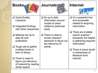 Research Methodology | PPTX
