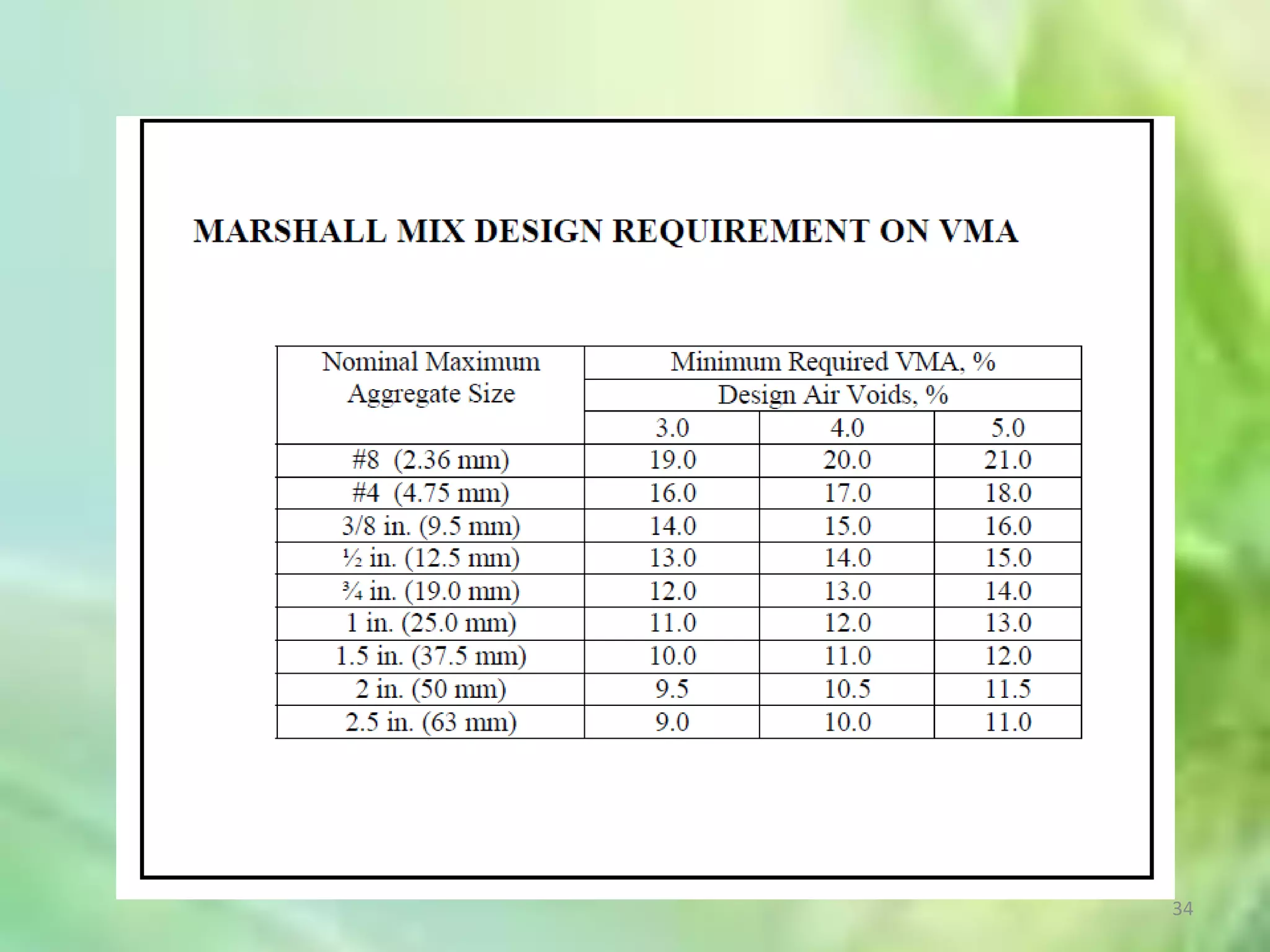 Chapter3 road pavement | PPTX | Civil Engineering Industry | Industries