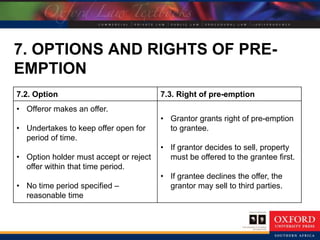 Chapter_3_Sale_EDITED.ppt