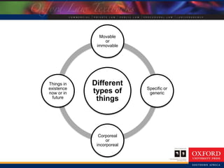 Chapter_3_Sale_EDITED.ppt