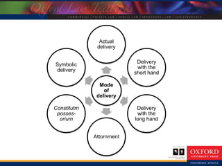 Chapter_3_Sale_EDITED.ppt