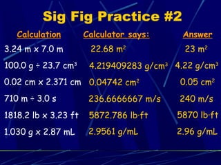 Chemistry - Chp 3 - Scientific Measurement - PowerPoint | PPT