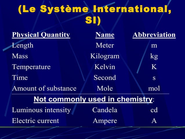 Chemistry - Chp 3 - Scientific Measurement - PowerPoint | PPT