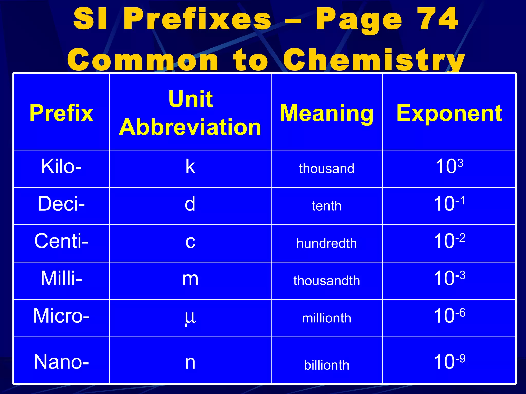 Chapter 3 scientific measurement | PPT