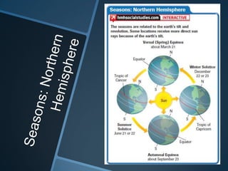 Chapter 3 section 1 powerpoint | PPTX