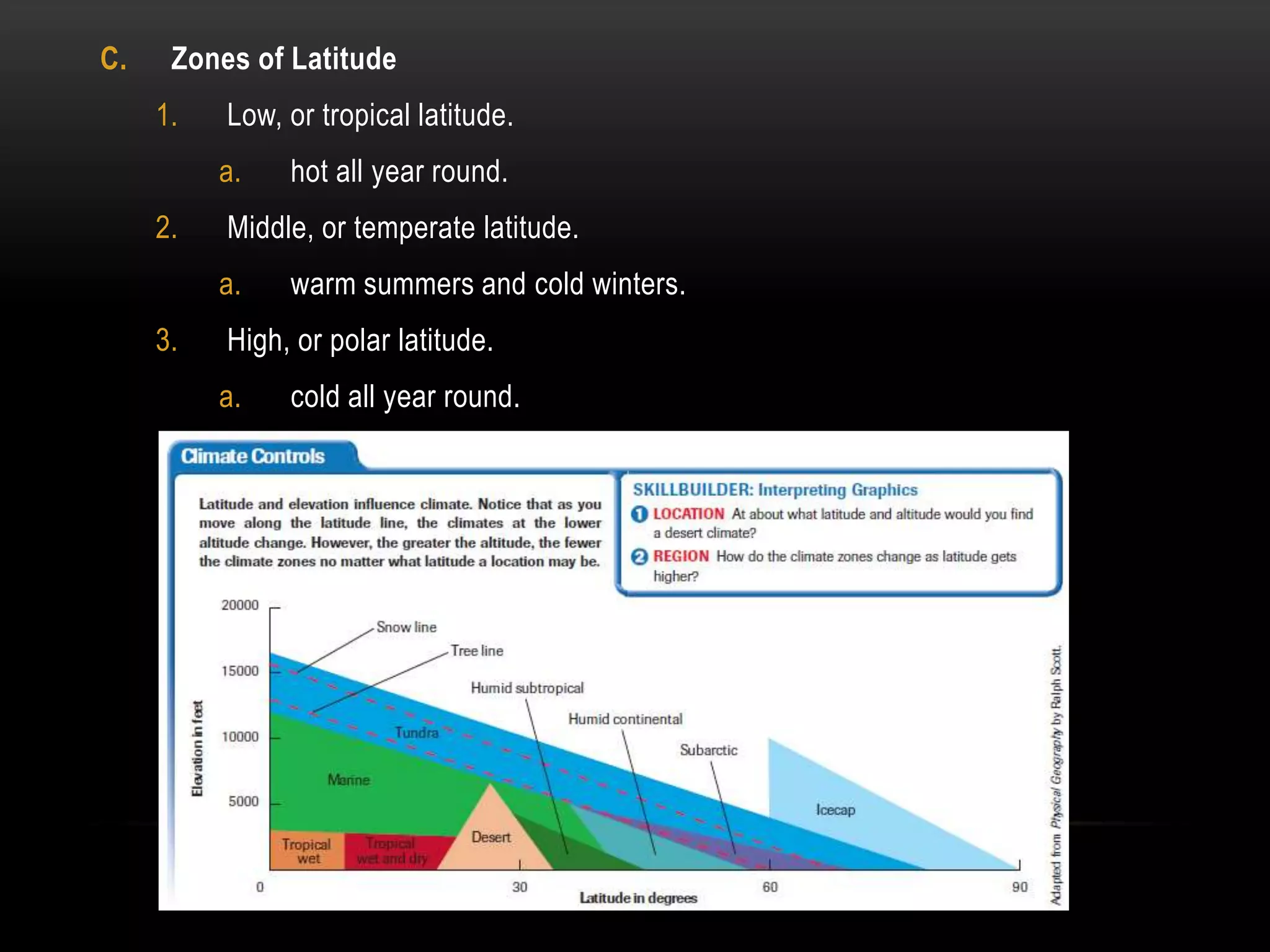 Chapter 3 section 2 powerpoint | PPTX