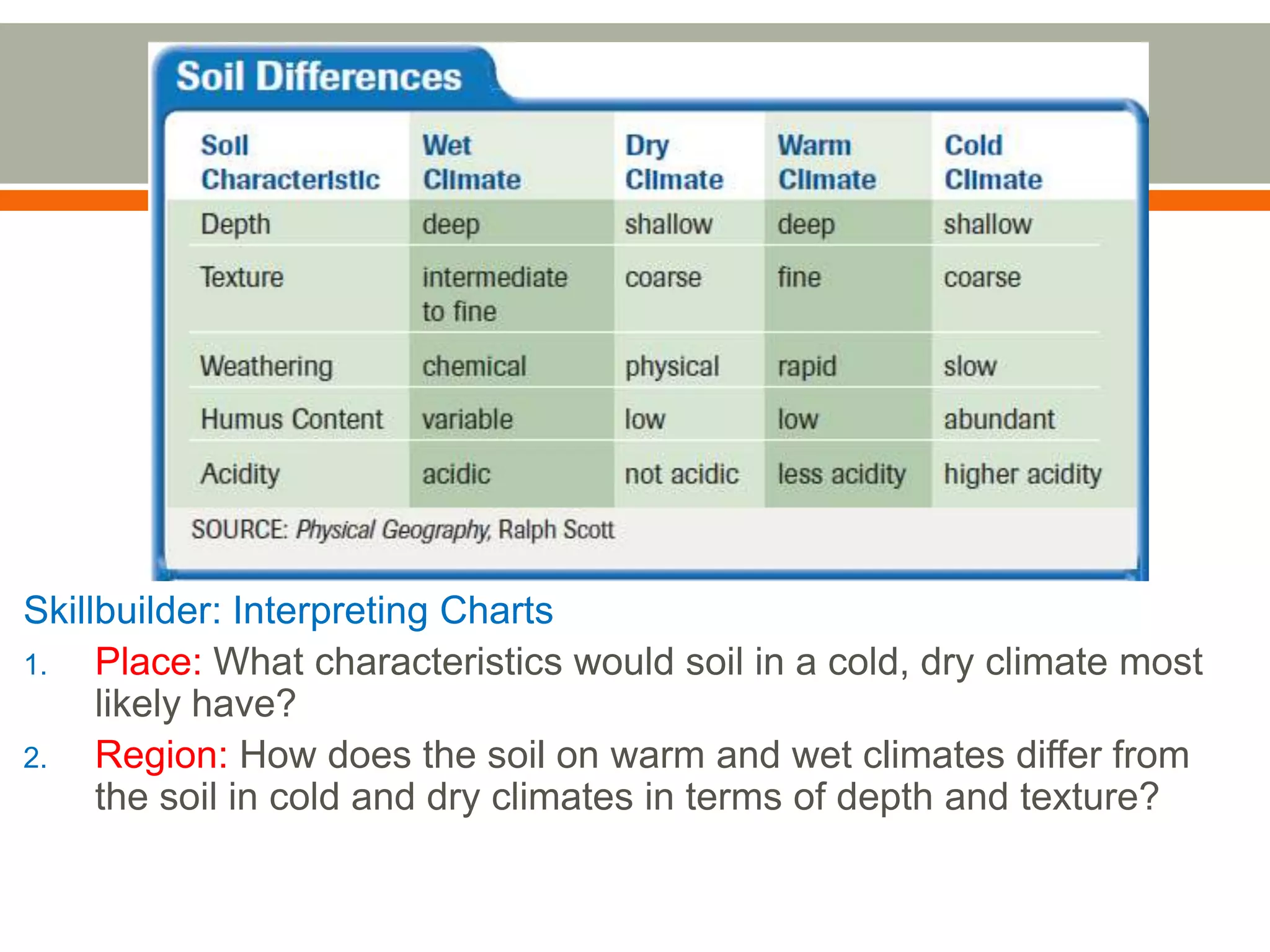 Chapter 3 section 4 powerpoint | PPT