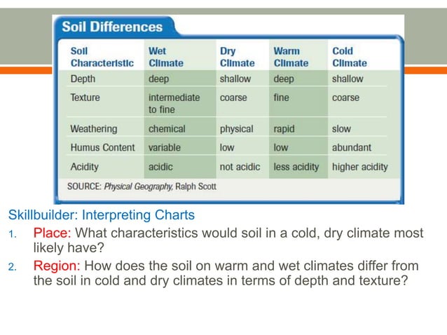 Chapter 3 section 4 powerpoint | PPT