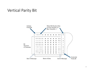 Chapter 3 security part i auditing operating systems and networks | PPTX