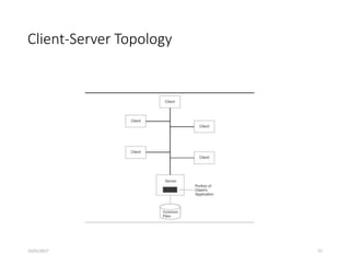 Chapter 3 security part i auditing operating systems and networks | PPTX