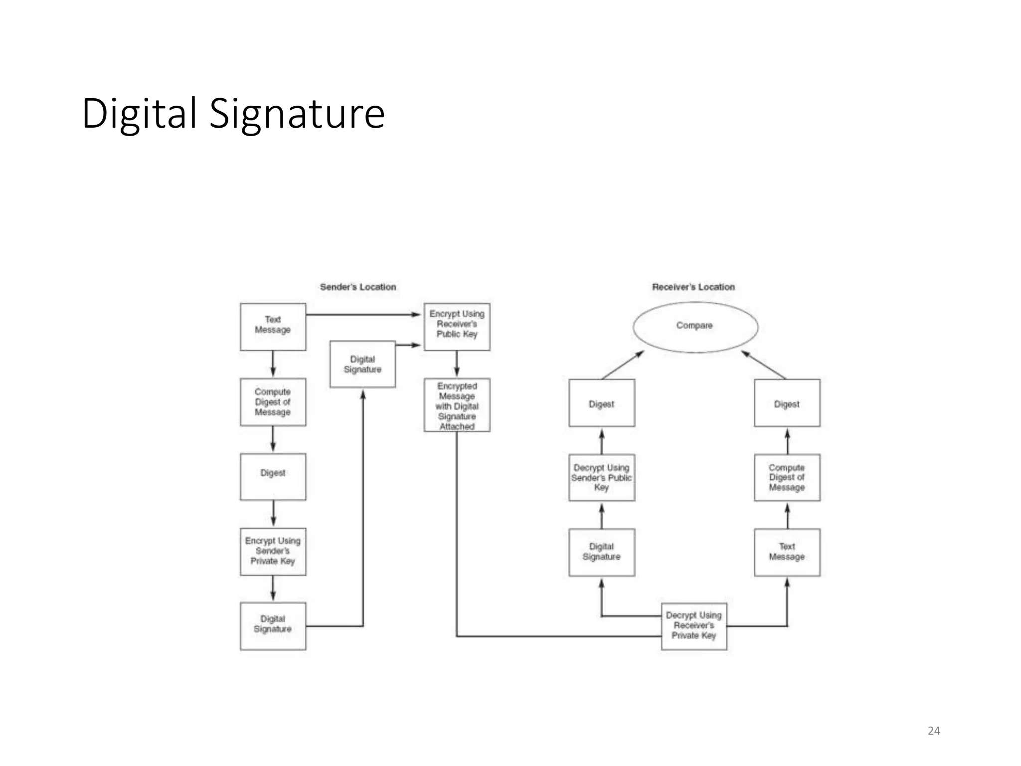 Chapter 3 Security Part I Auditing Operating Systems And Networks Ppt 7075