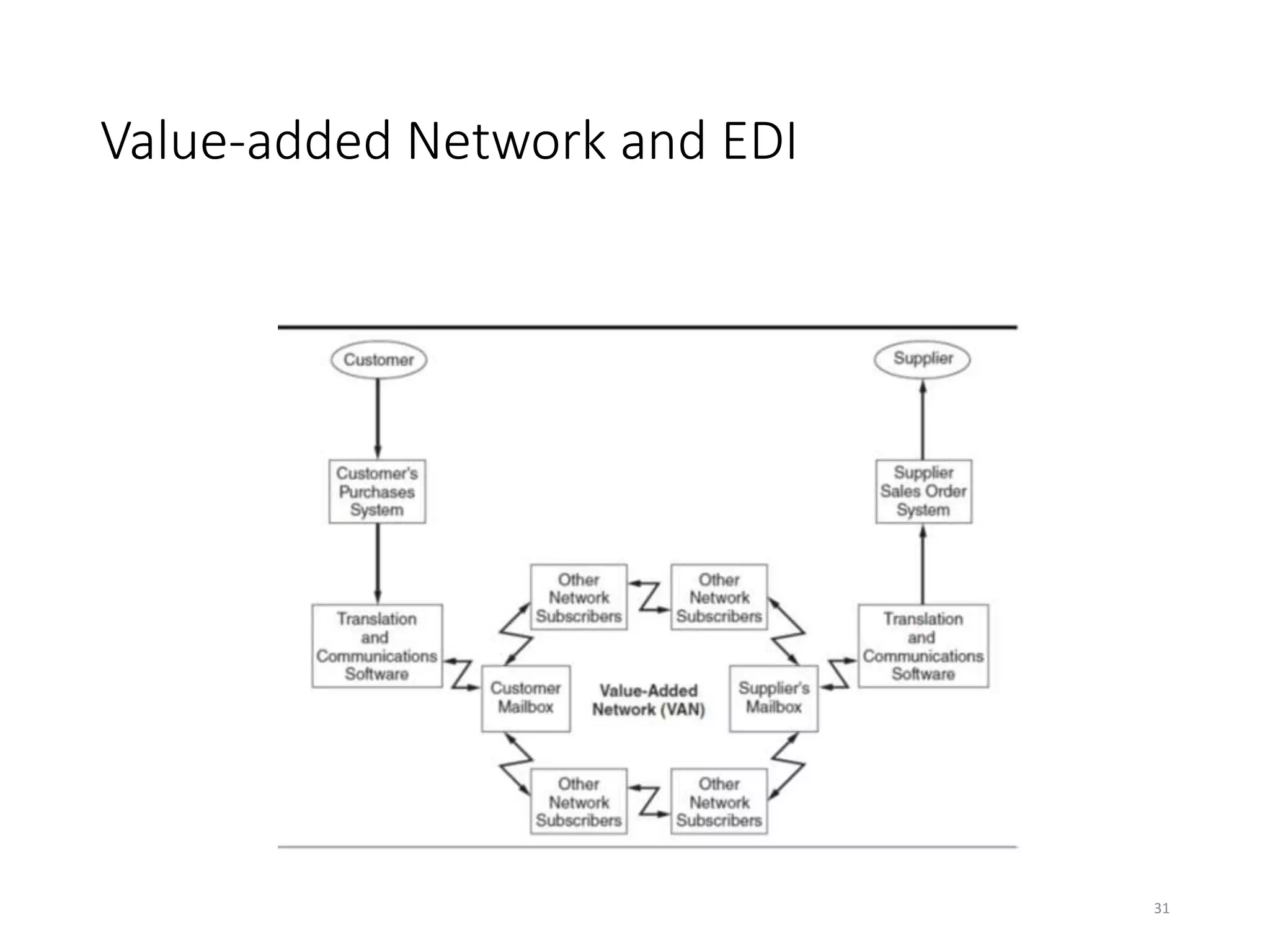Chapter 3 security part i auditing operating systems and networks | PPTX