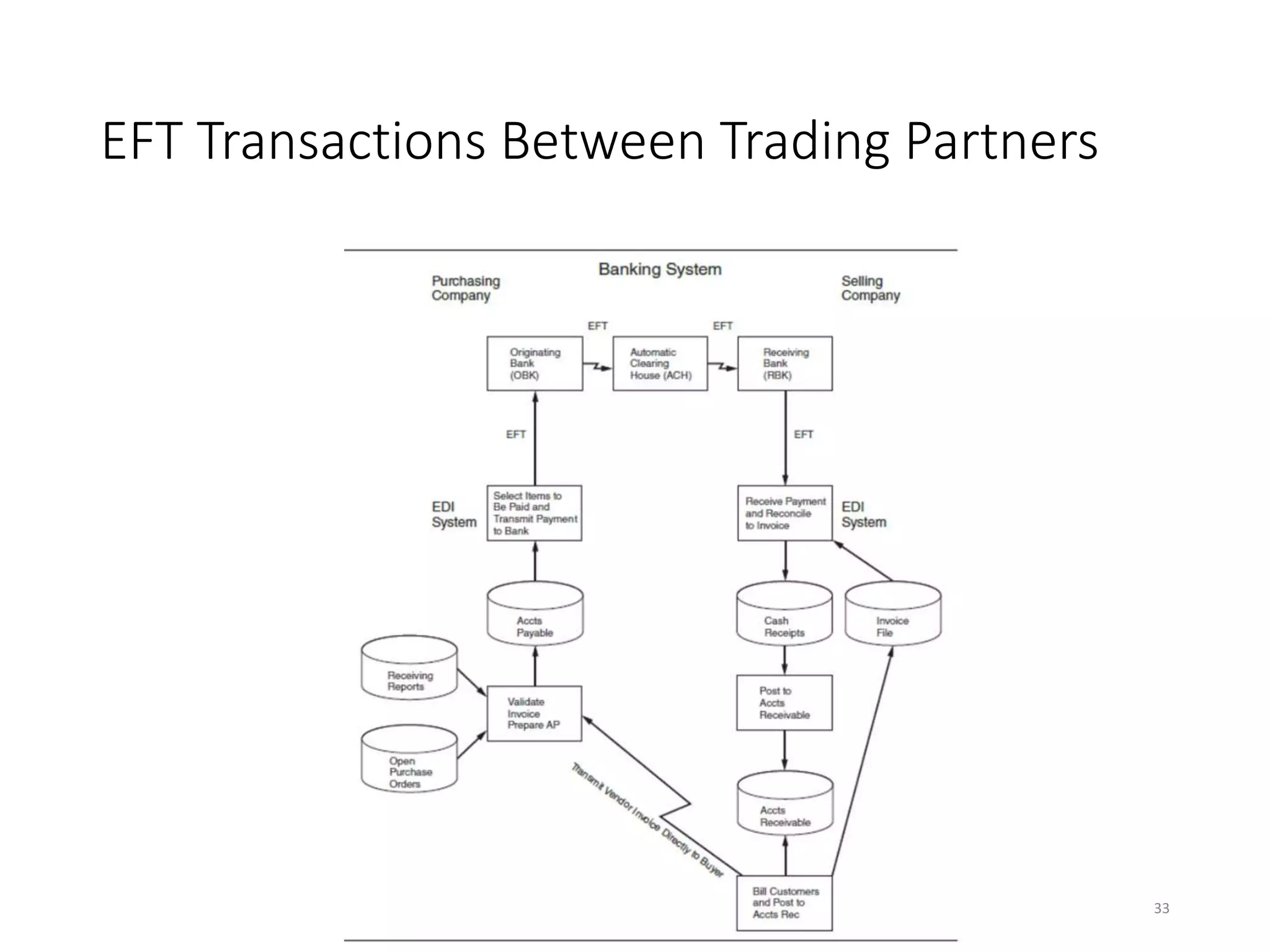 Chapter 3 security part i auditing operating systems and networks | PPTX