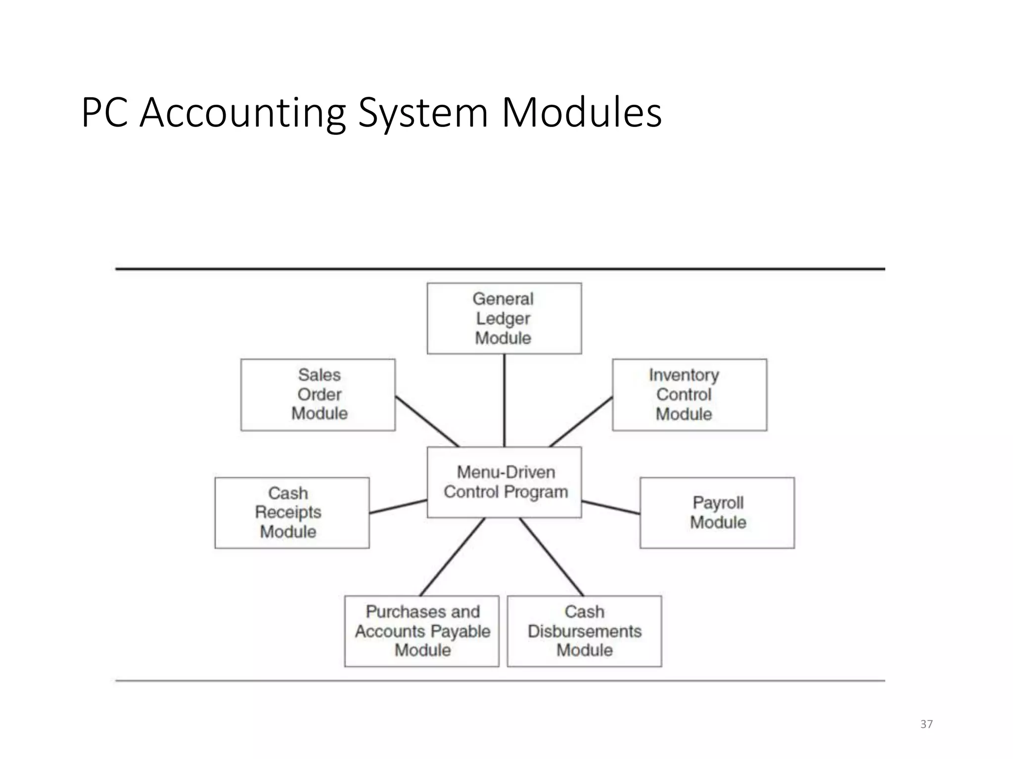 Chapter 3 Security Part I Auditing Operating Systems And Networks Ppt 5239