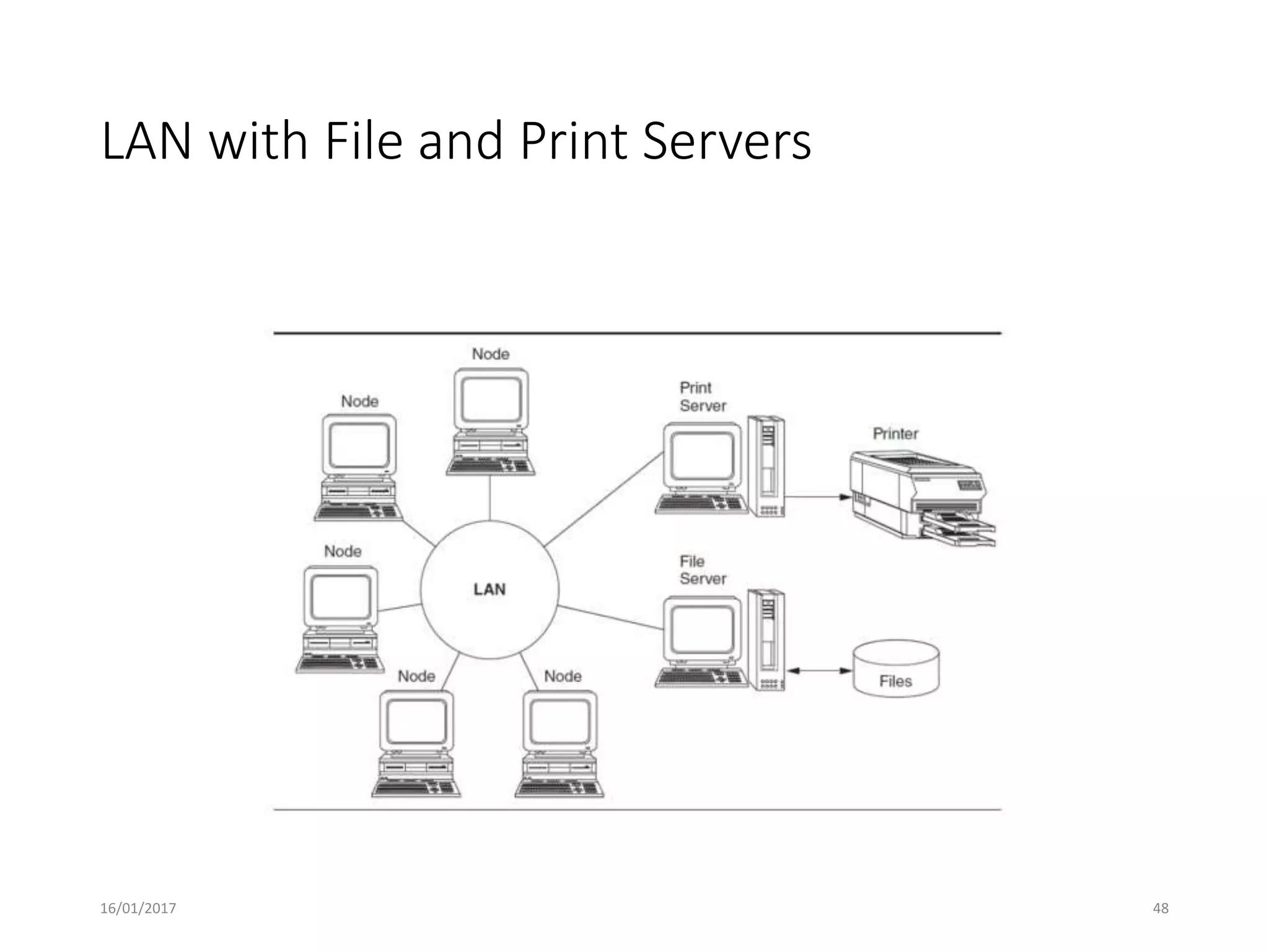Chapter 3 security part i auditing operating systems and networks | PPTX
