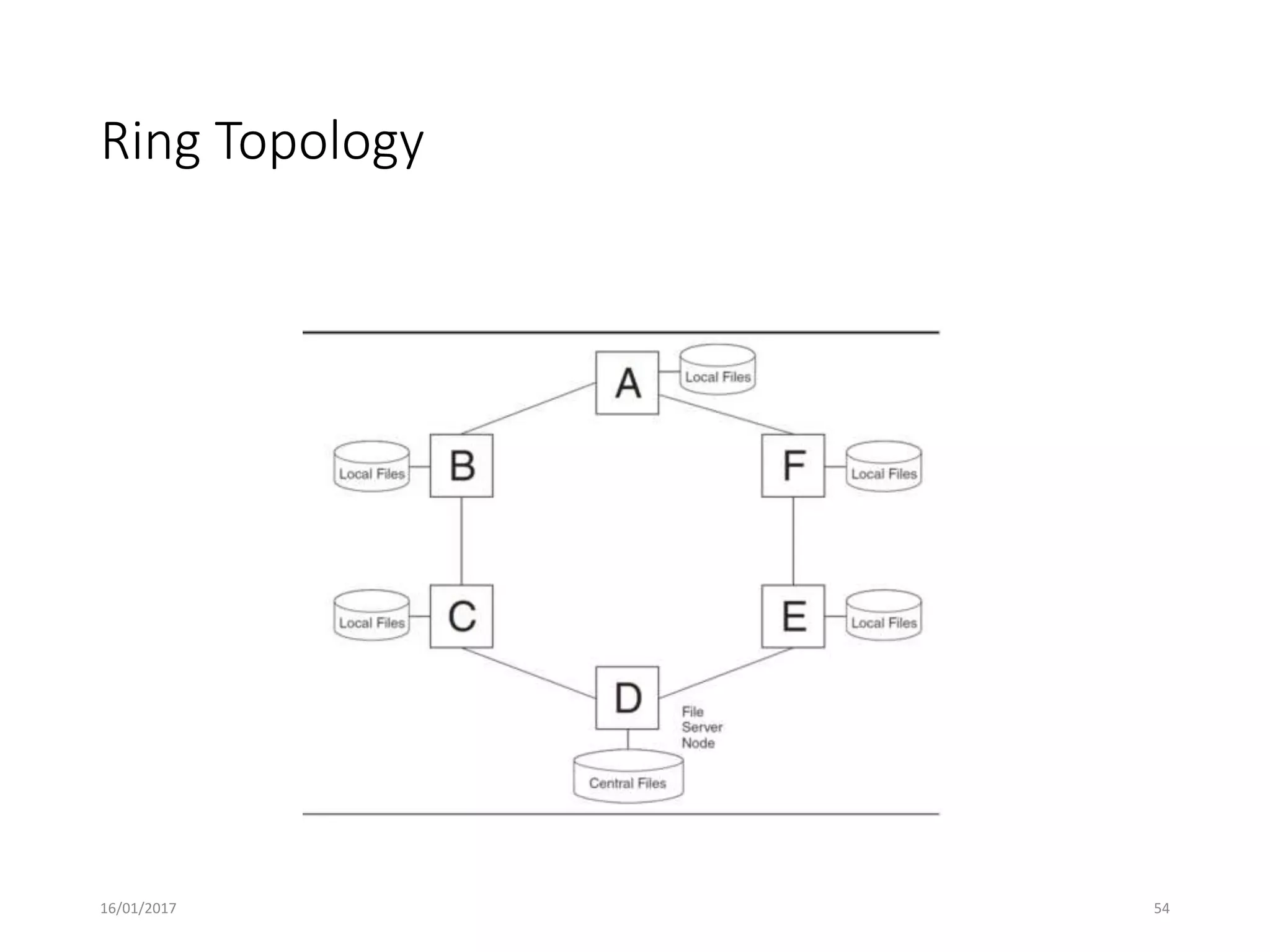 Chapter 3 security part i auditing operating systems and networks | PPTX