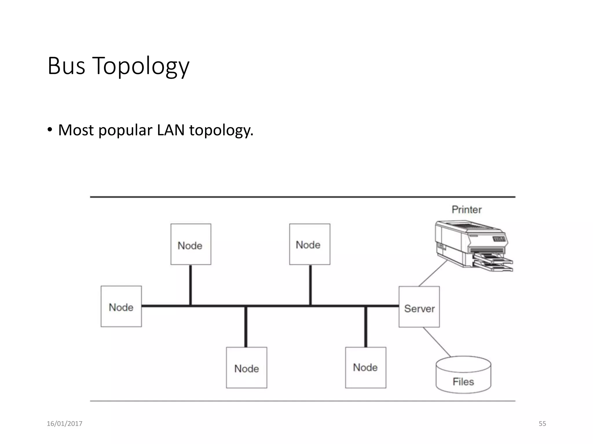 Chapter 3 security part i auditing operating systems and networks | PPTX