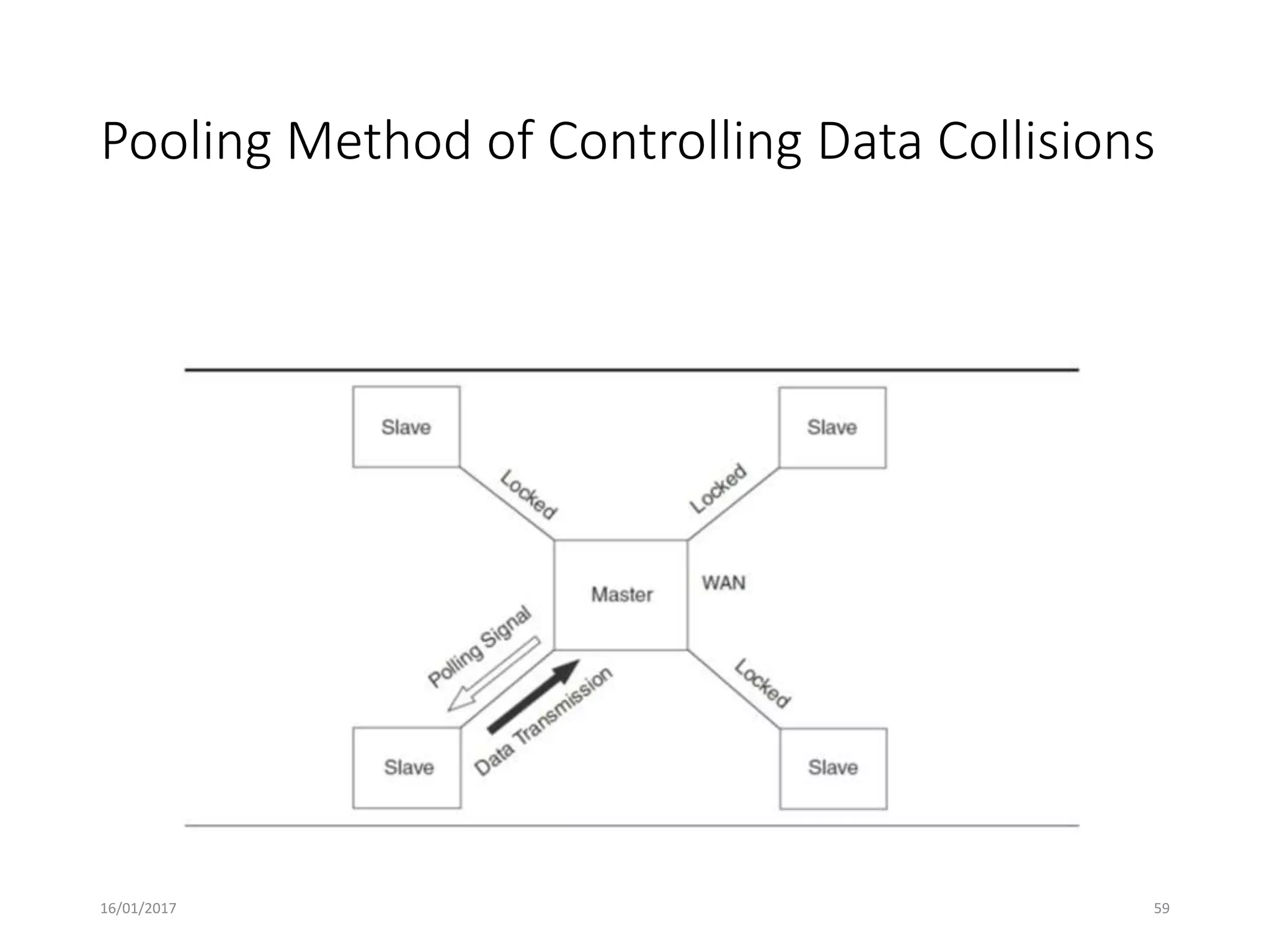 Chapter 3 security part i auditing operating systems and networks | PPTX