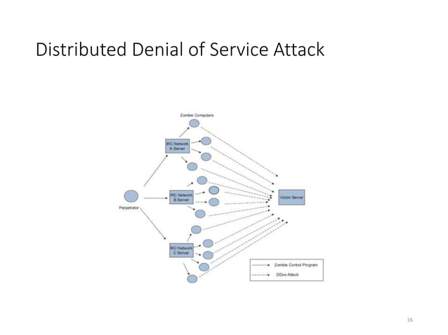 Chapter 3 security part i auditing operating systems and networks | PPTX