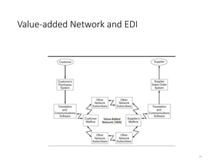 Chapter 3 security part i auditing operating systems and networks | PPTX
