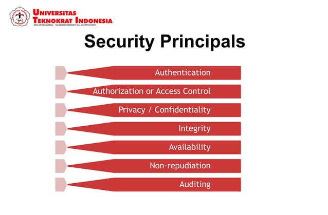 Chapter 3 security principals | PPT