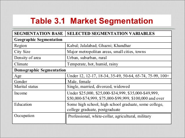 Chapter 3 segmentation Chapter 3 segmentation