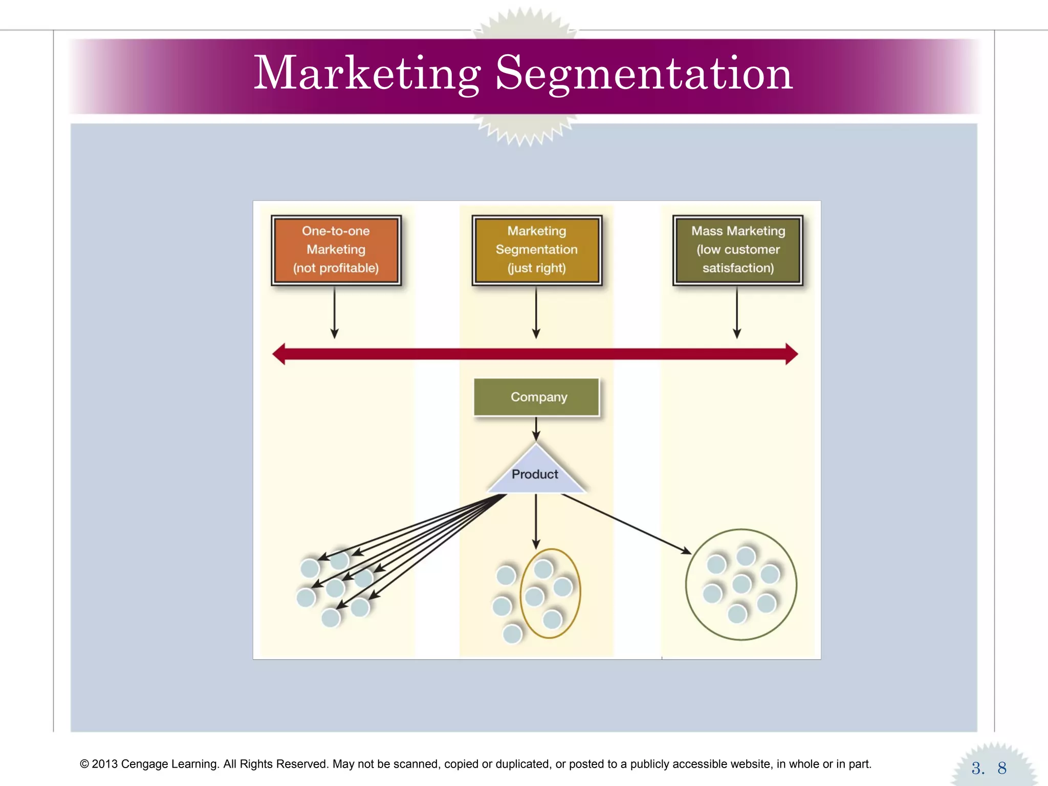 Marketing Management Chapter 3 Segmentation | PPT