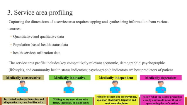 Chapter 3 SERVICE AREA COMPETITION ANALYSIS.pptx | Information Services ...