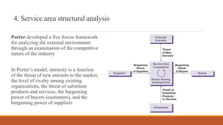Chapter 3 SERVICE AREA COMPETITION ANALYSIS.pptx