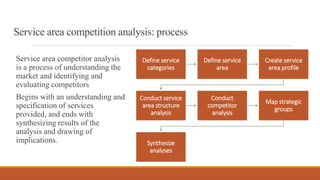 Chapter 3 SERVICE AREA COMPETITION ANALYSIS.pptx