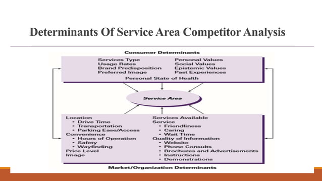 Chapter 3 SERVICE AREA COMPETITION ANALYSIS.pptx