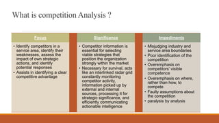 Chapter 3 SERVICE AREA COMPETITION ANALYSIS.pptx