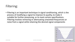 Signal Conditioning.pptx | Digital Audio | Computer Software and ...