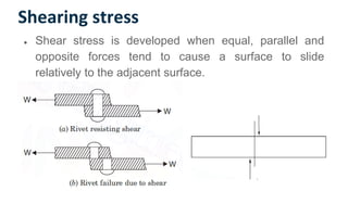 Chapter 3 Simple stress and strain SOM.pdf
