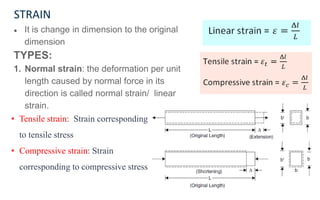 Chapter 3 Simple stress and strain SOM.pdf