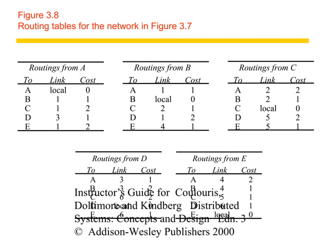 Chapter 3 slides (Distributed Systems) | PPT | Computer Networking | Computing
