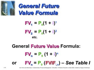 Time Value of Money_Fundamentals of Financial Management | PPT