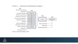 chapter 3 slides 3 .pptx