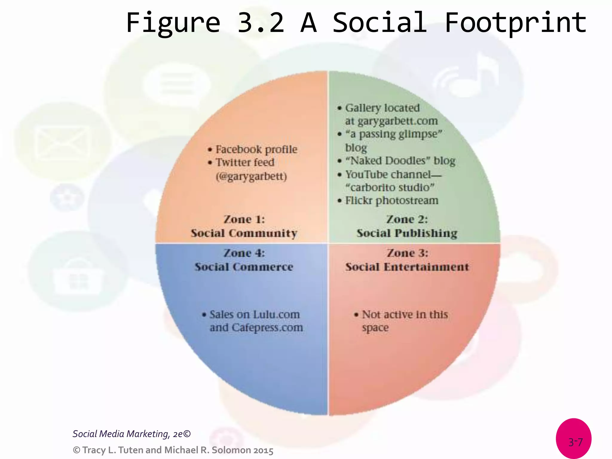 Chapter 3 (social consumers) | PPTX