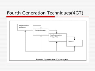 Software Process Model in software engineering | PPT