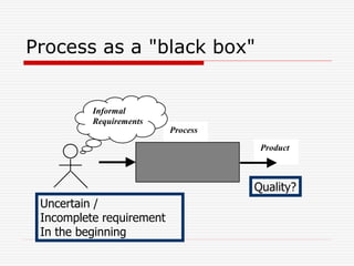 Software Process Model in software engineering | PPT