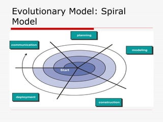 Chapter 3 Software Process Model of .ppt