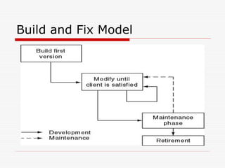 Chapter 3 Software Process Model of .ppt