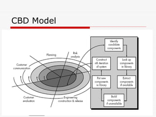 Chapter 3 Software Process Model of .ppt